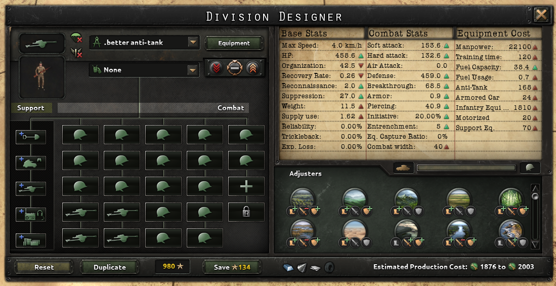 Best Infantry Division Template Hoi4