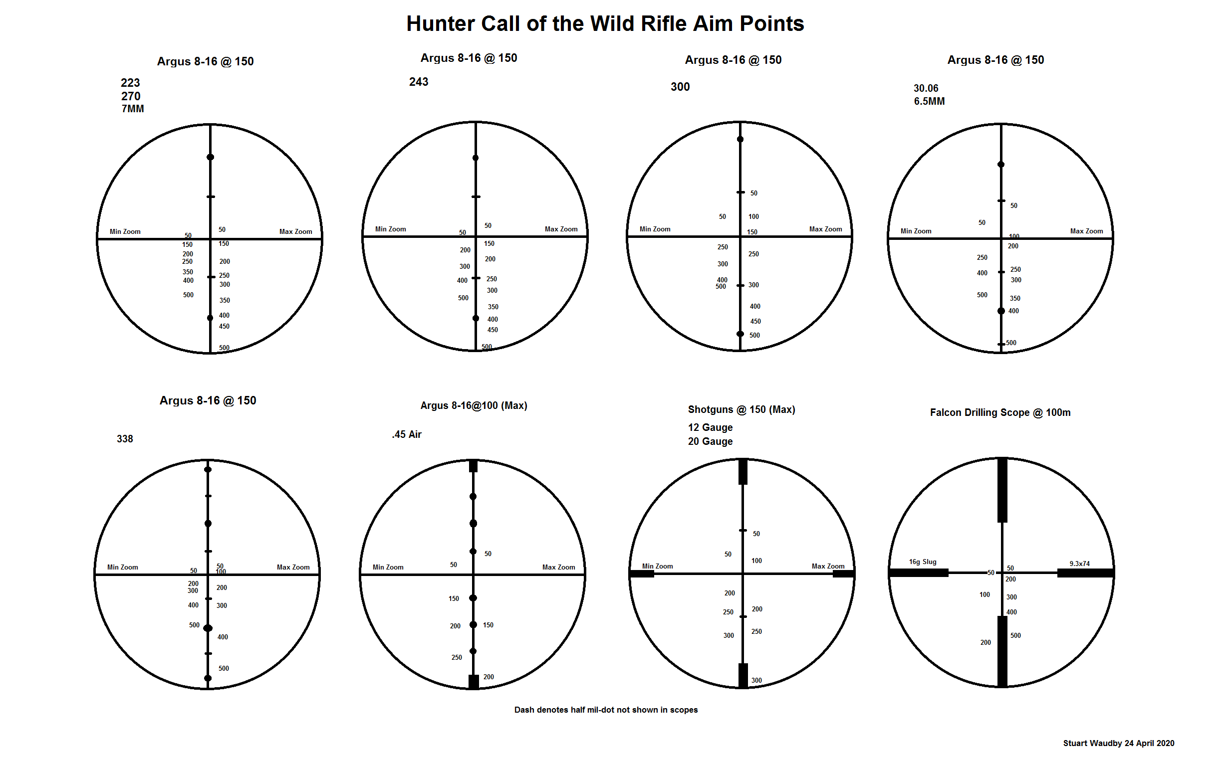 Steam Community :: Guide :: Aim Point Tables / Holdover Guides