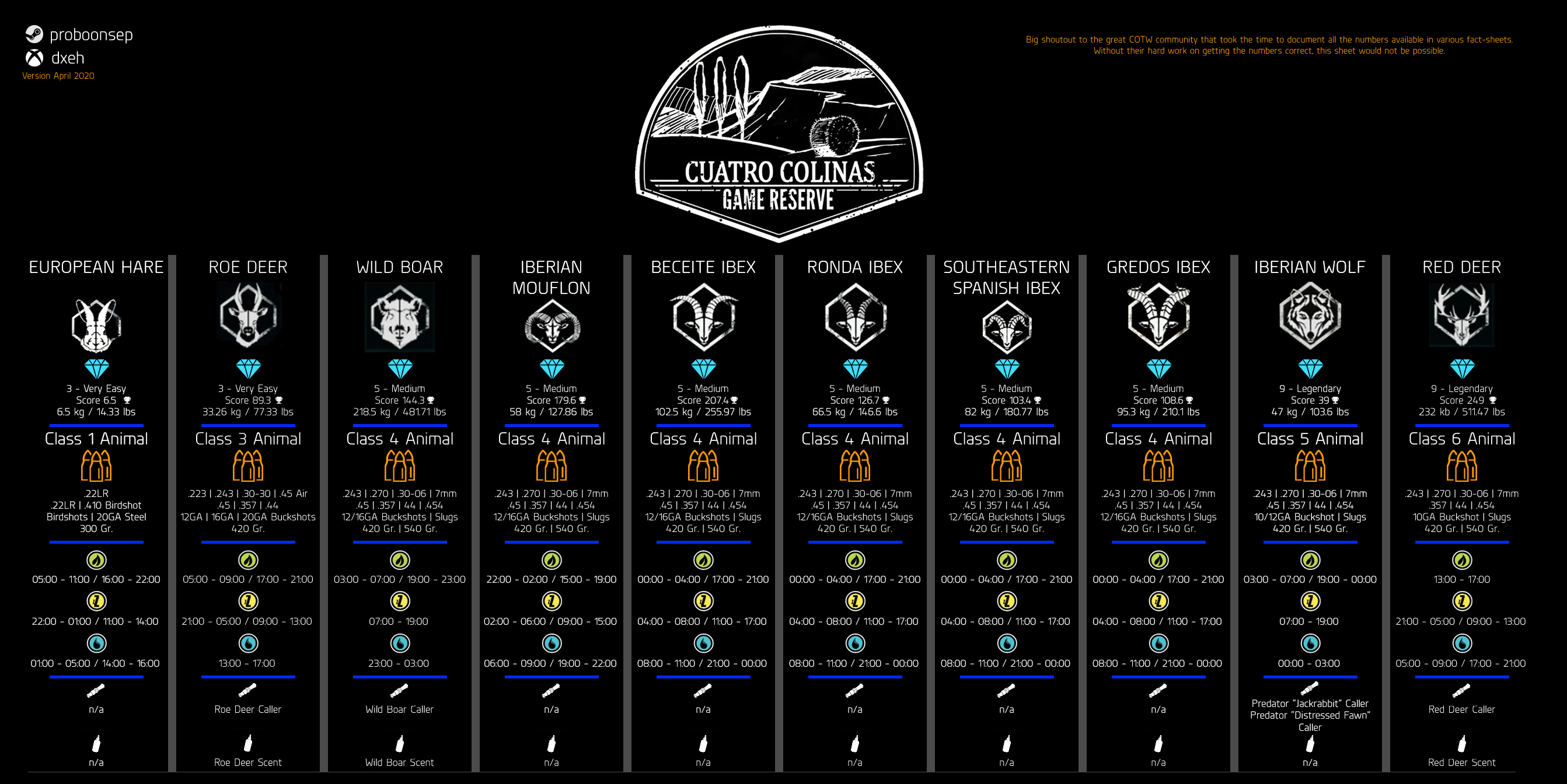 Steam Community :: Guide :: All in One Factsheets
