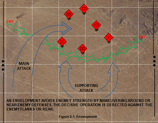 Steam Community :: Guide :: Platoon Employment and Functions