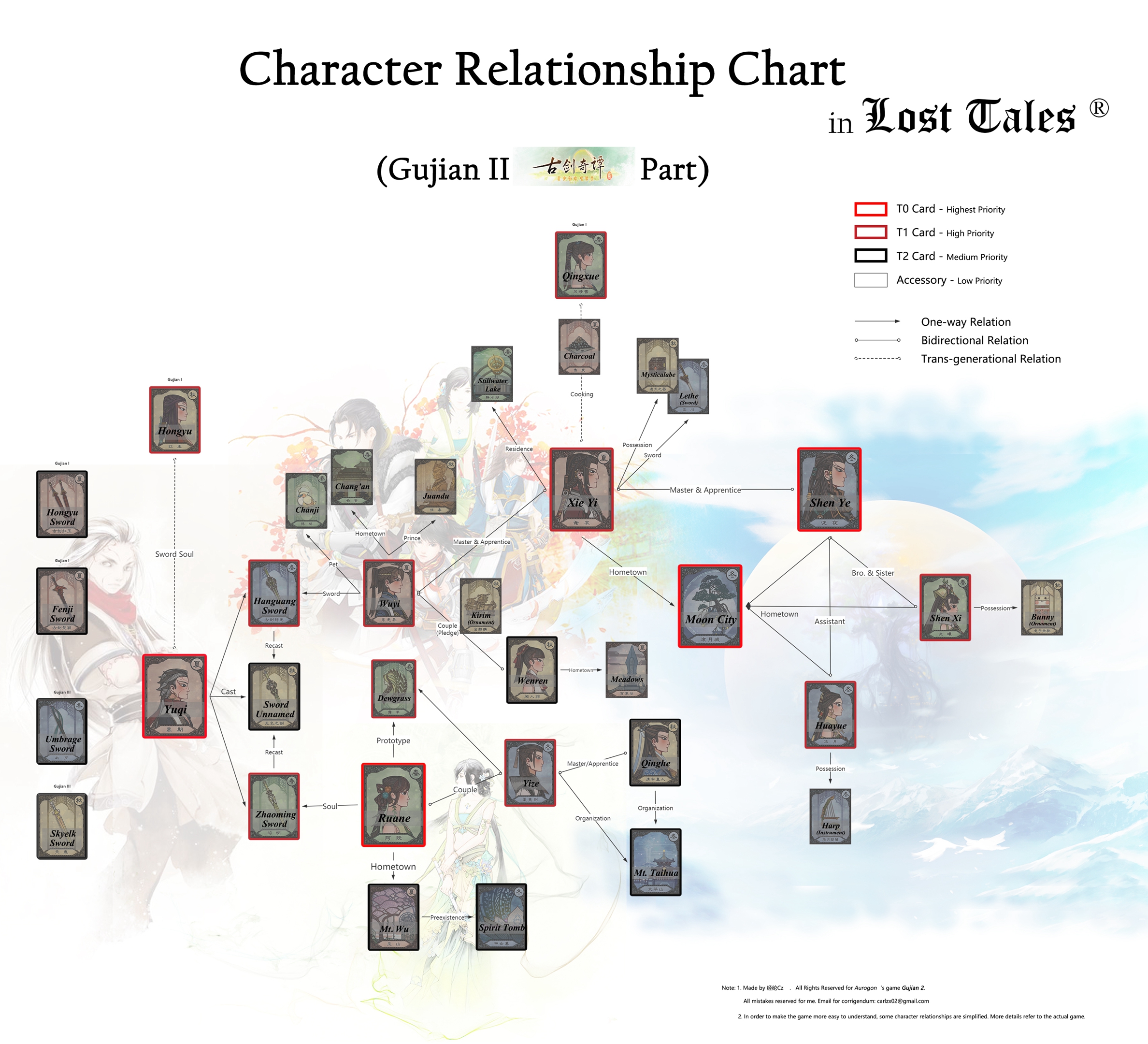 Steam Community :: Guide :: Visual Guide for the Derived Game "Lost ...