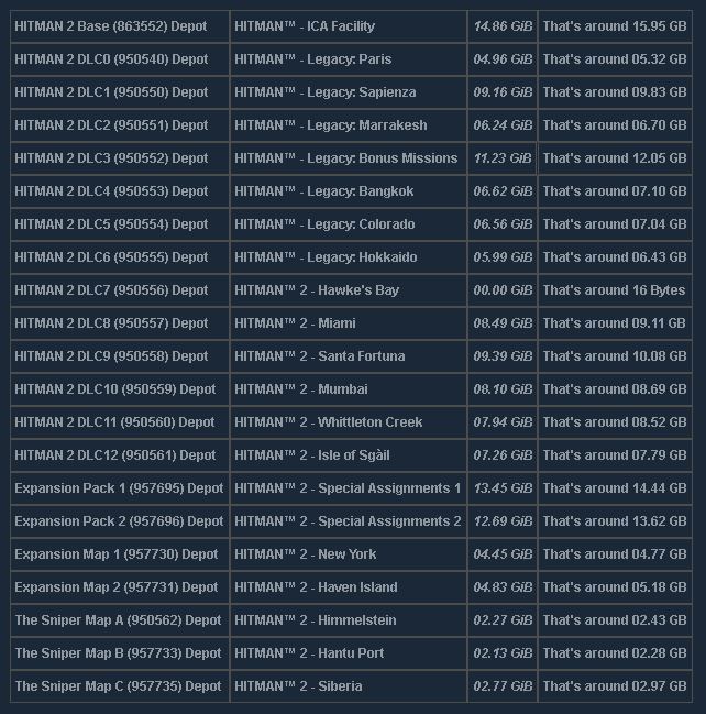 Troubleshoot: Disk Space Requirement – Steam Solo Troubleshoot: Disk Space Requirement – Steam Solo