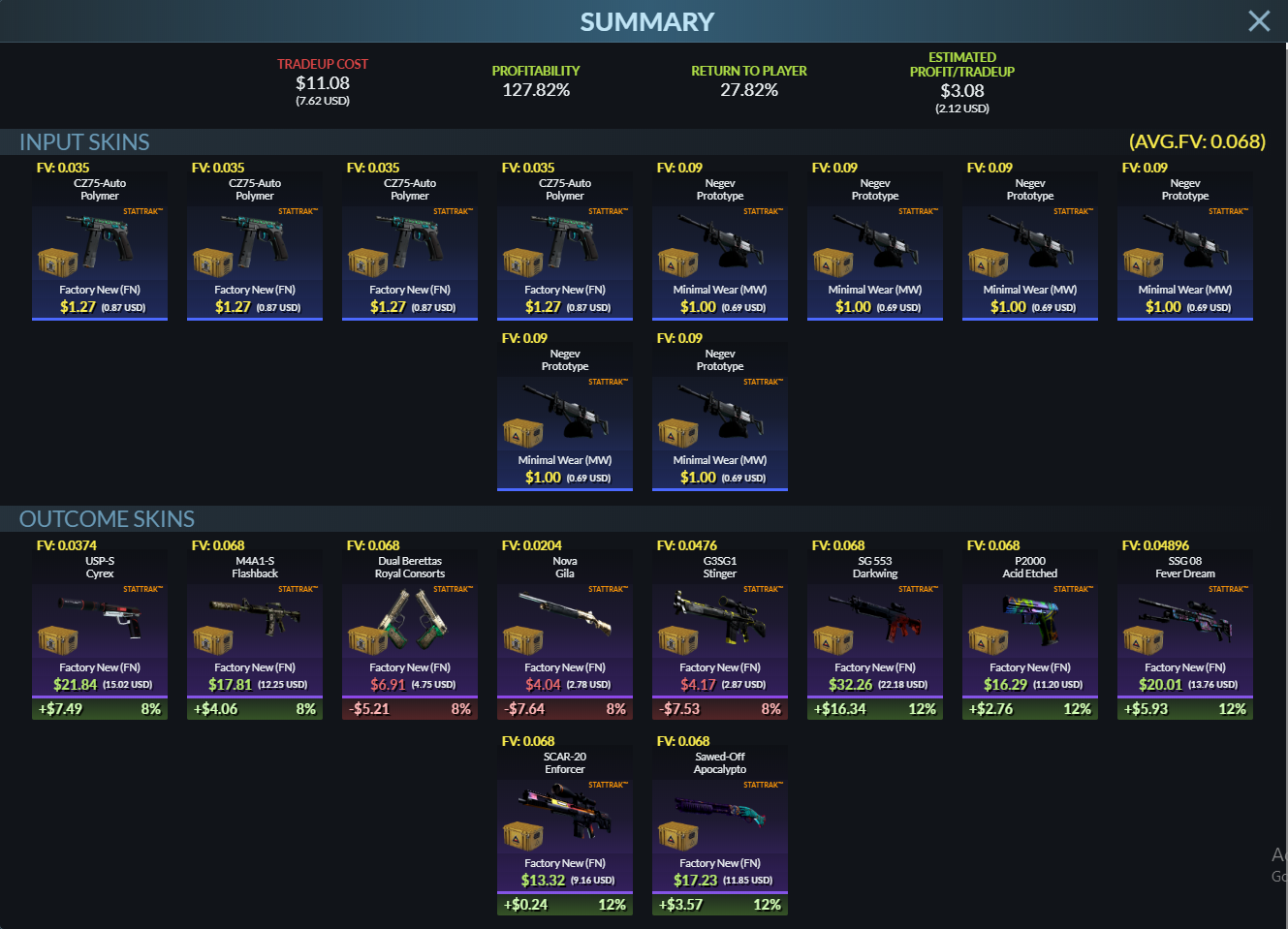 Steam Community Guide UPDATED MAKING PROFITS FROM TRADE UPS