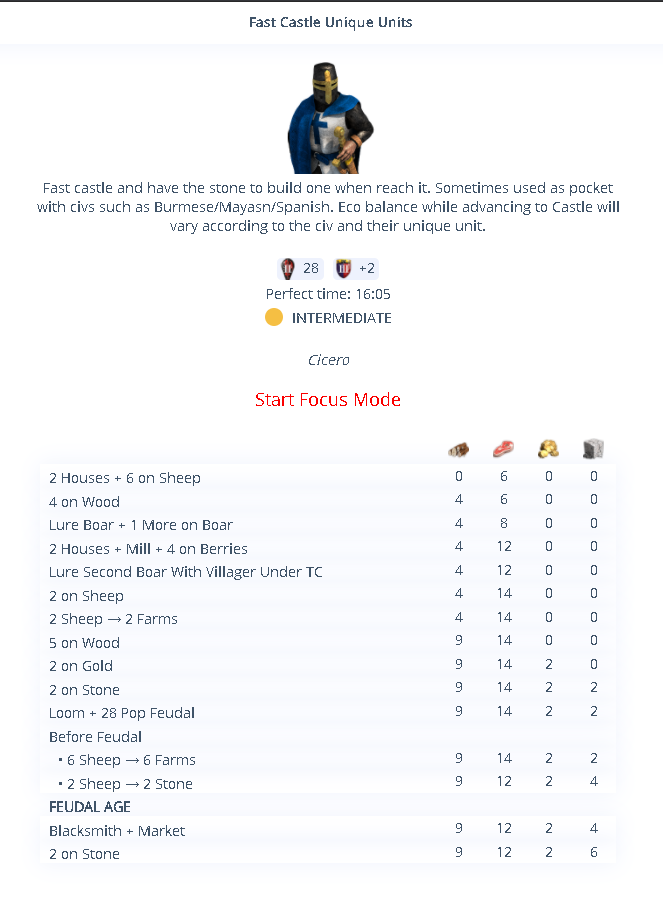 Steam Community :: Guide :: Build Order Guide (compiled from various ...