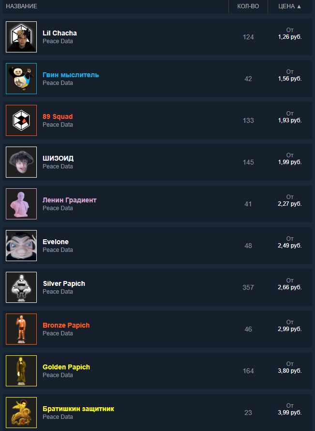 Сообщество Steam :: Руководство :: Оформление профиля стим.