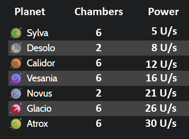 Steam Community :: Guide :: Resources & Starmap & Tables