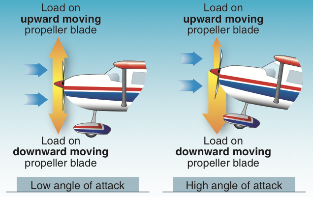Steam Community :: Guide :: Basic Aerodynamics