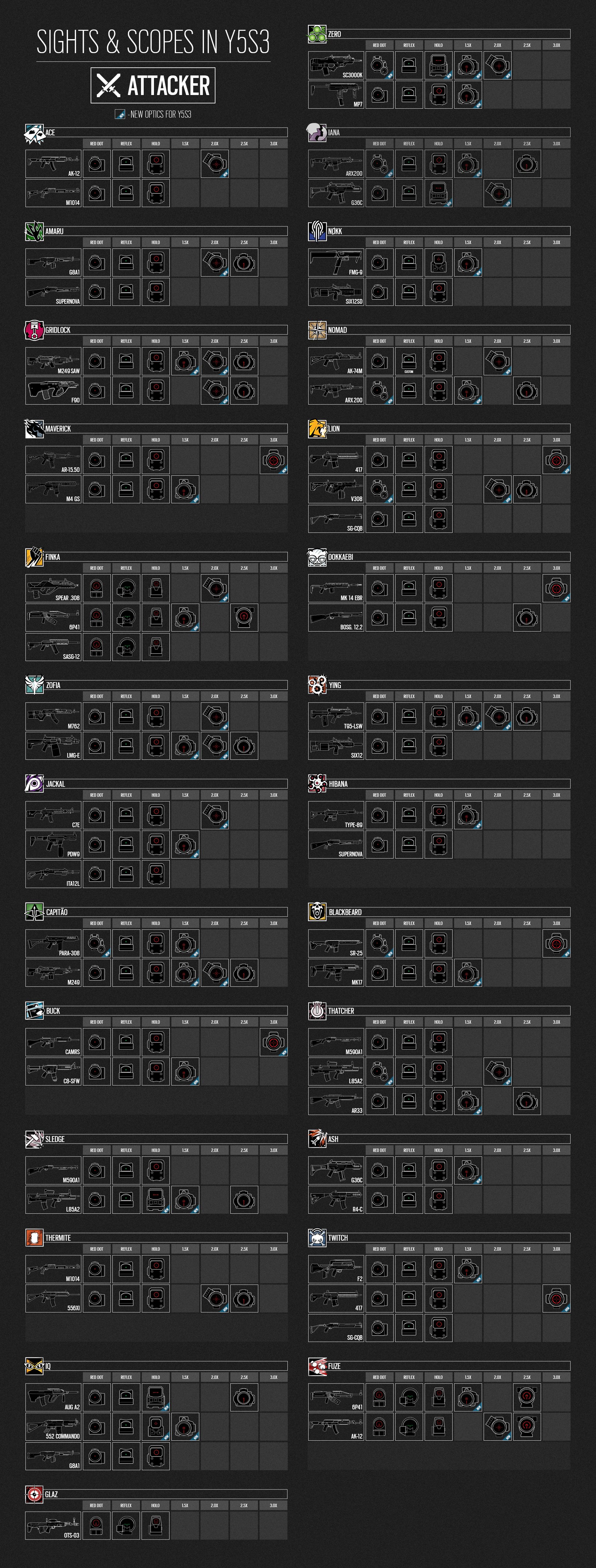 Steam Community :: Guide :: All New Scopes for the guns of Rainbow Six ...