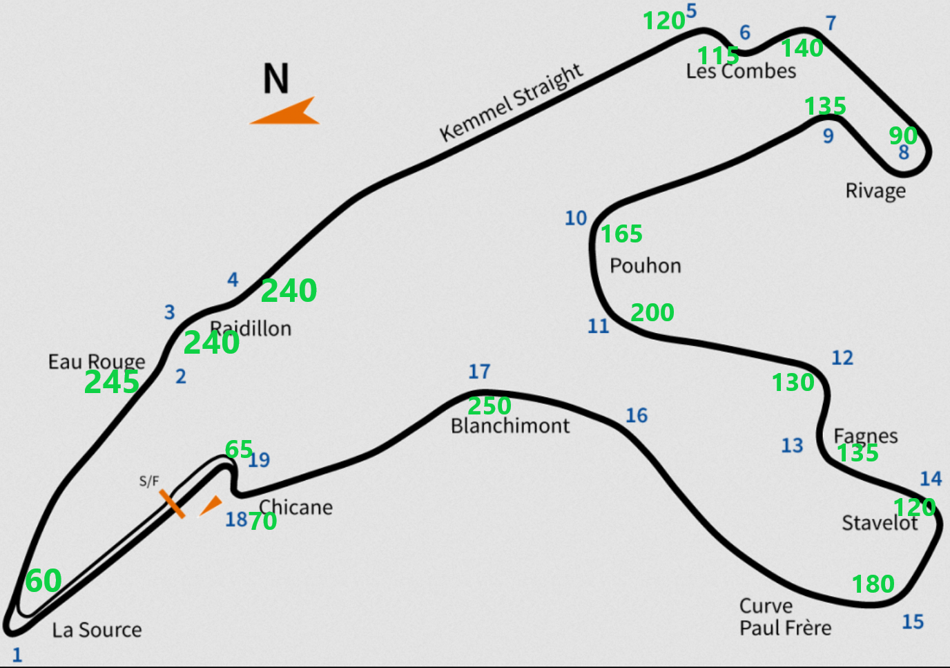 Assetto Corsa Competizione Spa Track Guide