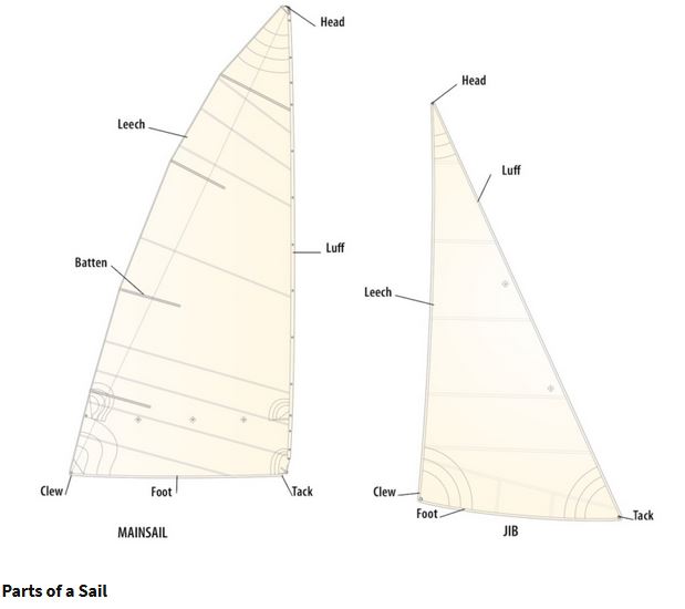 Steam Community :: Guide :: For Beginner Sailors