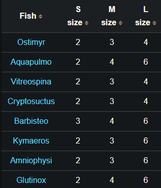 Steam Community :: Guide :: Deimos / Cambion Drift Fishing Guide