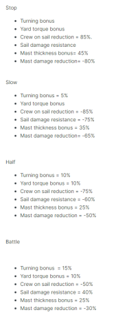 Steam Community :: Guide :: A Comprehensive Guide to Naval Action