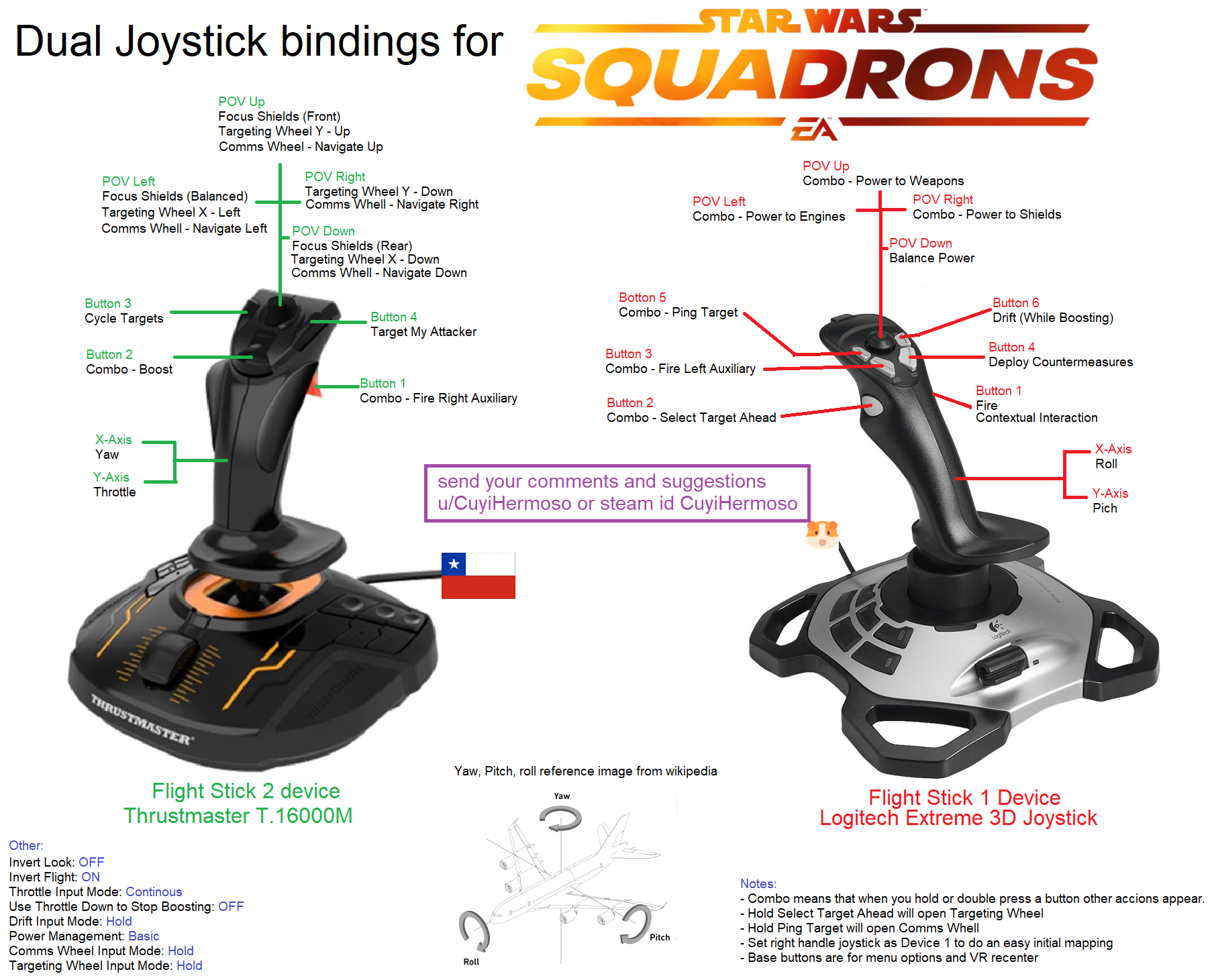 Steam Community :: Guide :: Dual Joystick (HOSAS) setup guide layout