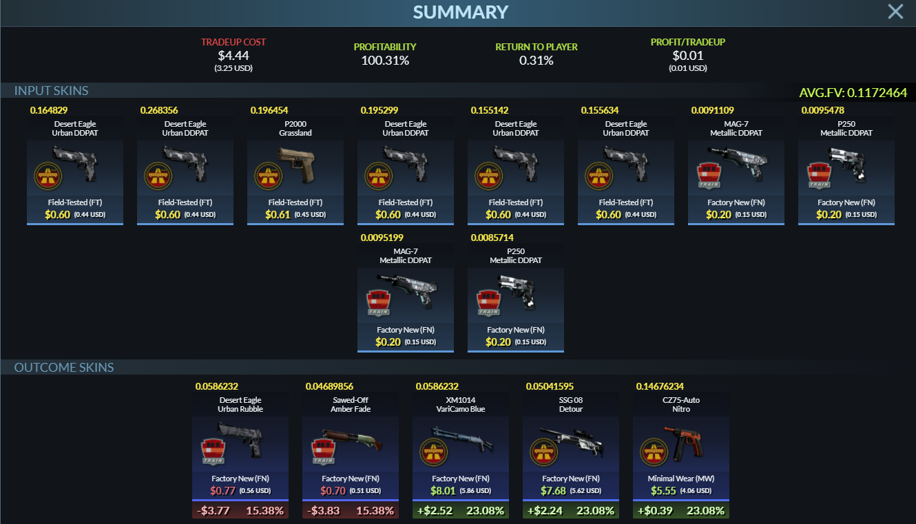 Steam f llesskab Guide UPDATED MAKING PROFITS FROM TRADE UPS