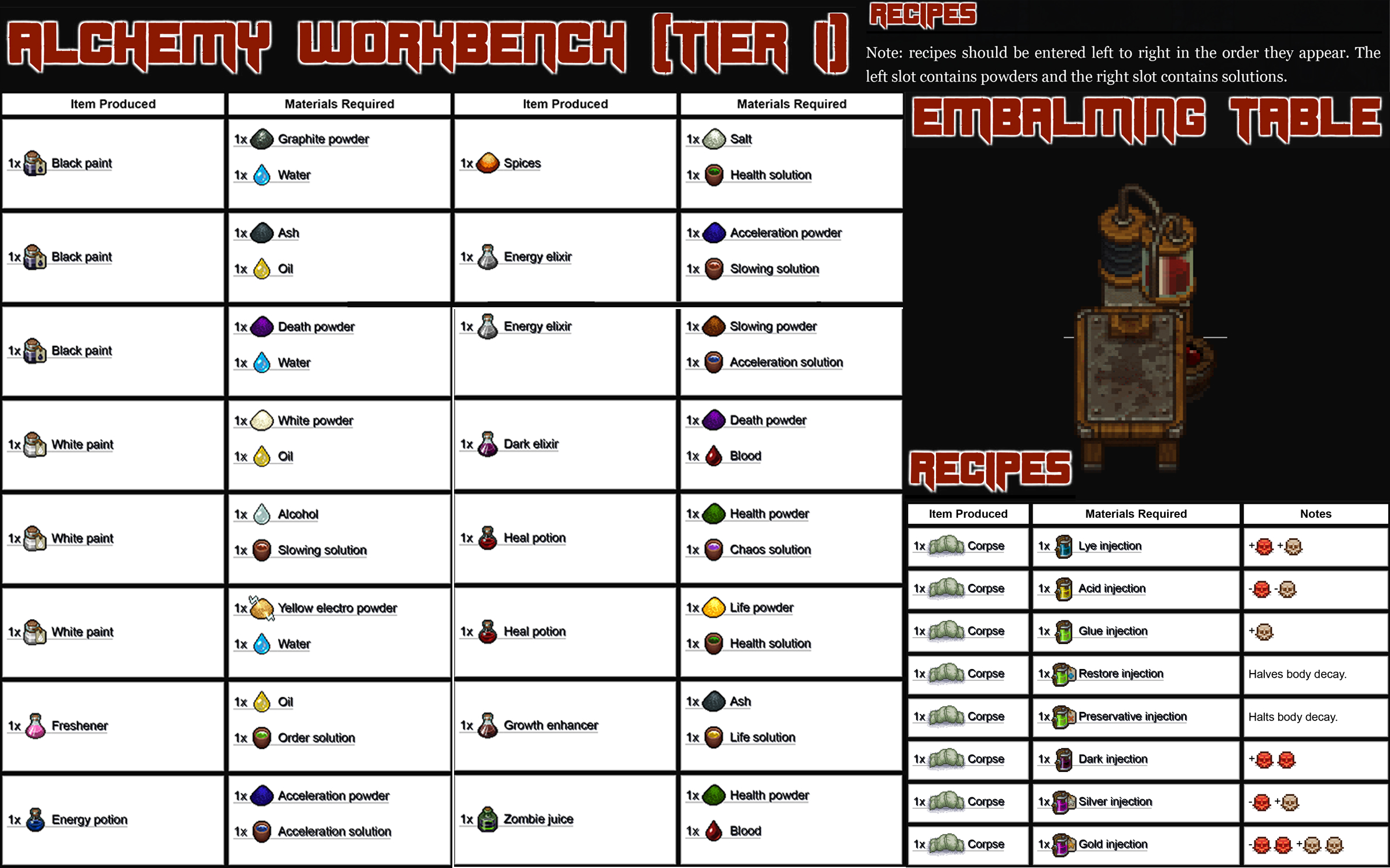 Steam Community :: Guide :: Alchemy_Workbench