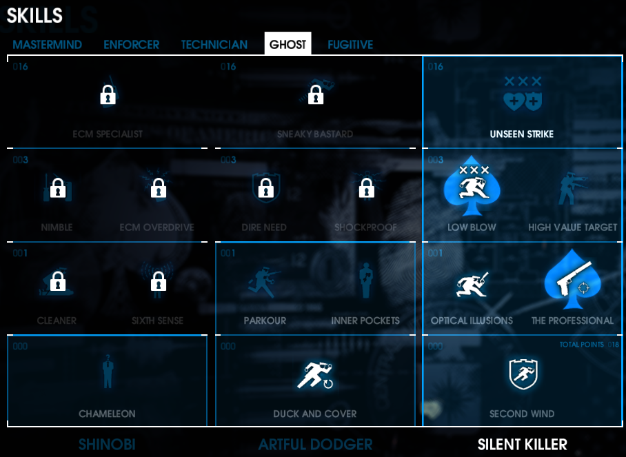 Steam Community :: Guide :: Builds for payday 2.