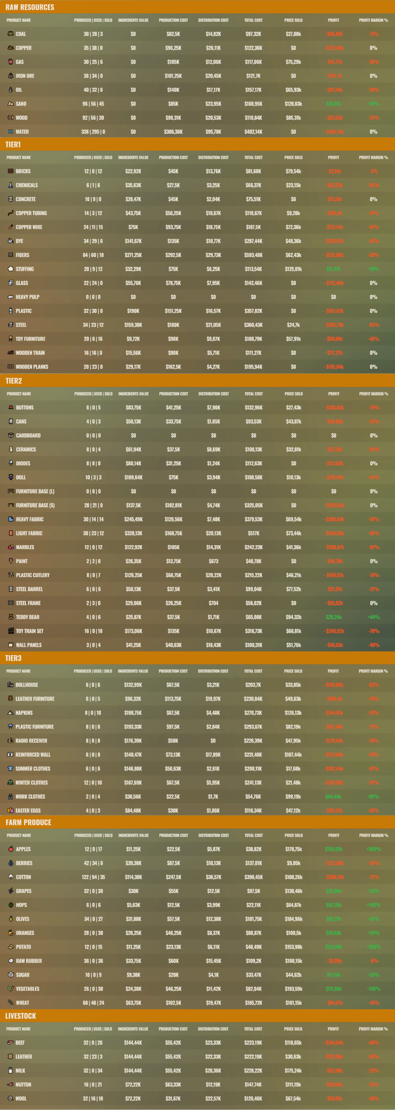 Steam Community :: Rise of Industry