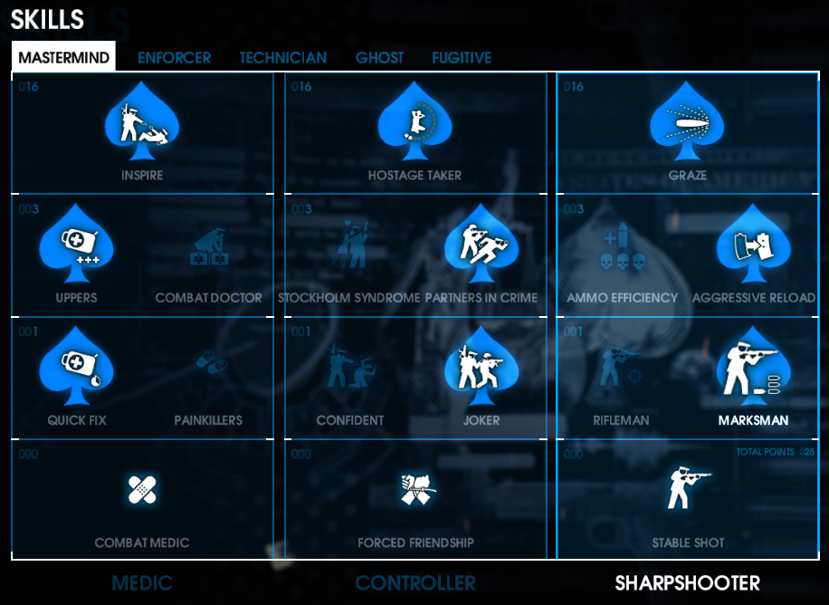 Steam Community :: Guide :: Builds for payday 2.