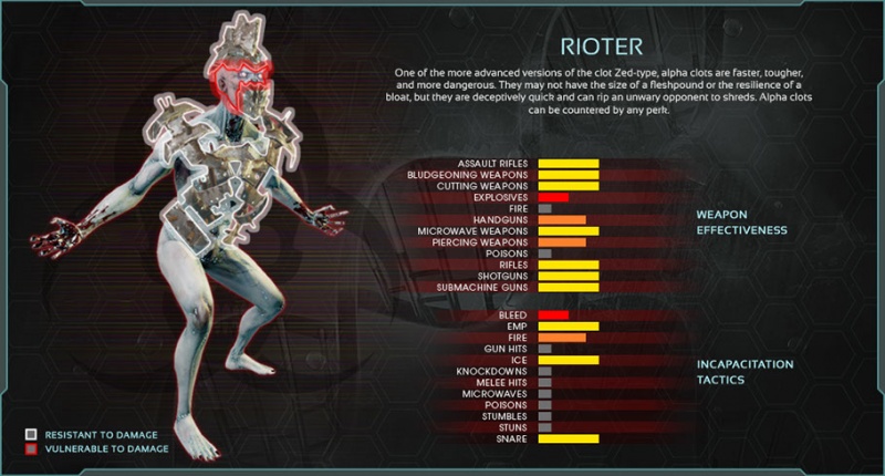 Steam Community :: Guide :: Killing Floor 2 - ข้อมูล ZED รายละเอียดและ ...