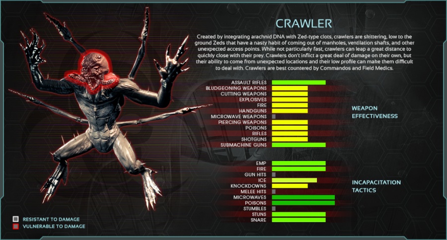 Steam Community :: Guide :: Killing Floor 2 - ข้อมูล ZED รายละเอียดและ ...