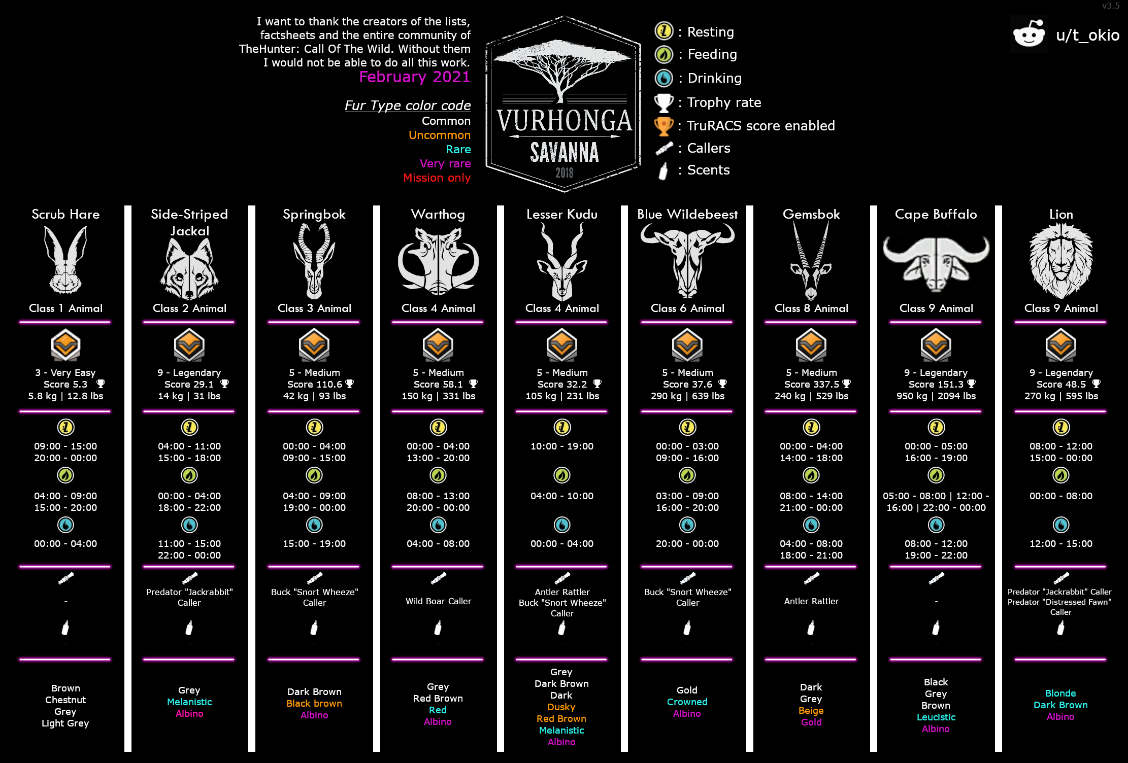 Steam Community :: Guide :: Factsheets/Diamond Guide