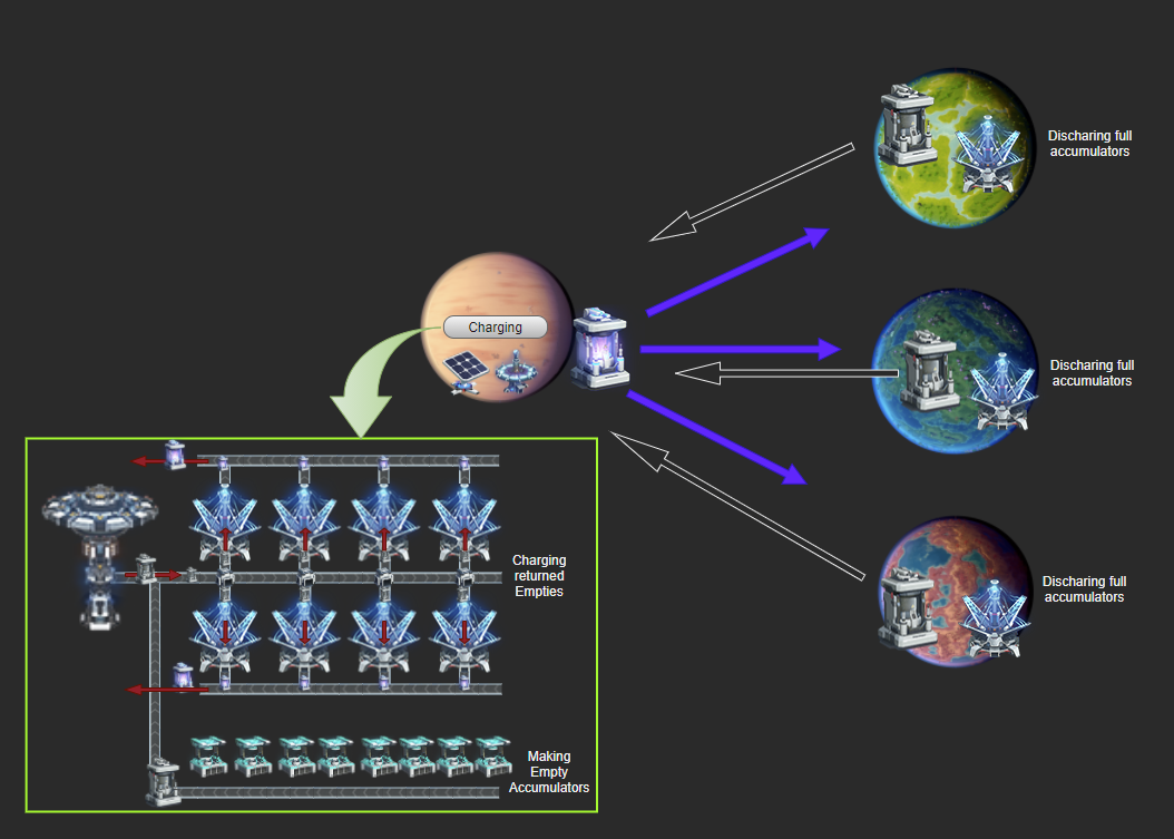 Using Energy Exchangers to power your Factories – Steam Solo