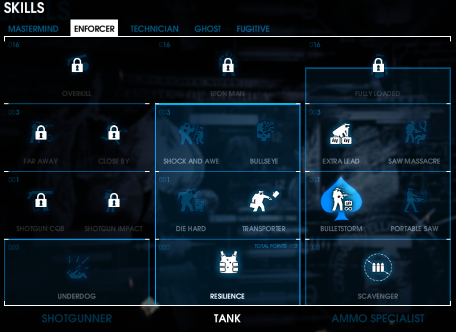 Steam Community :: Guide :: Builds for payday 2.