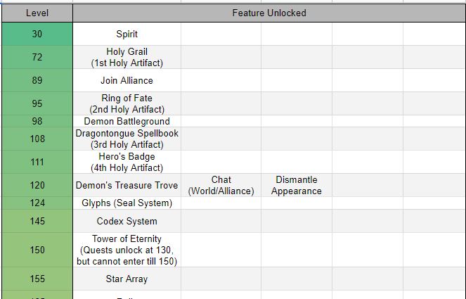Steam Community :: Guide :: What Level Things Unlock