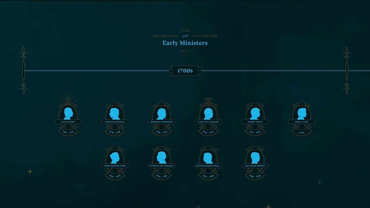 Steam Community :: Guide :: The Ministers of Magic