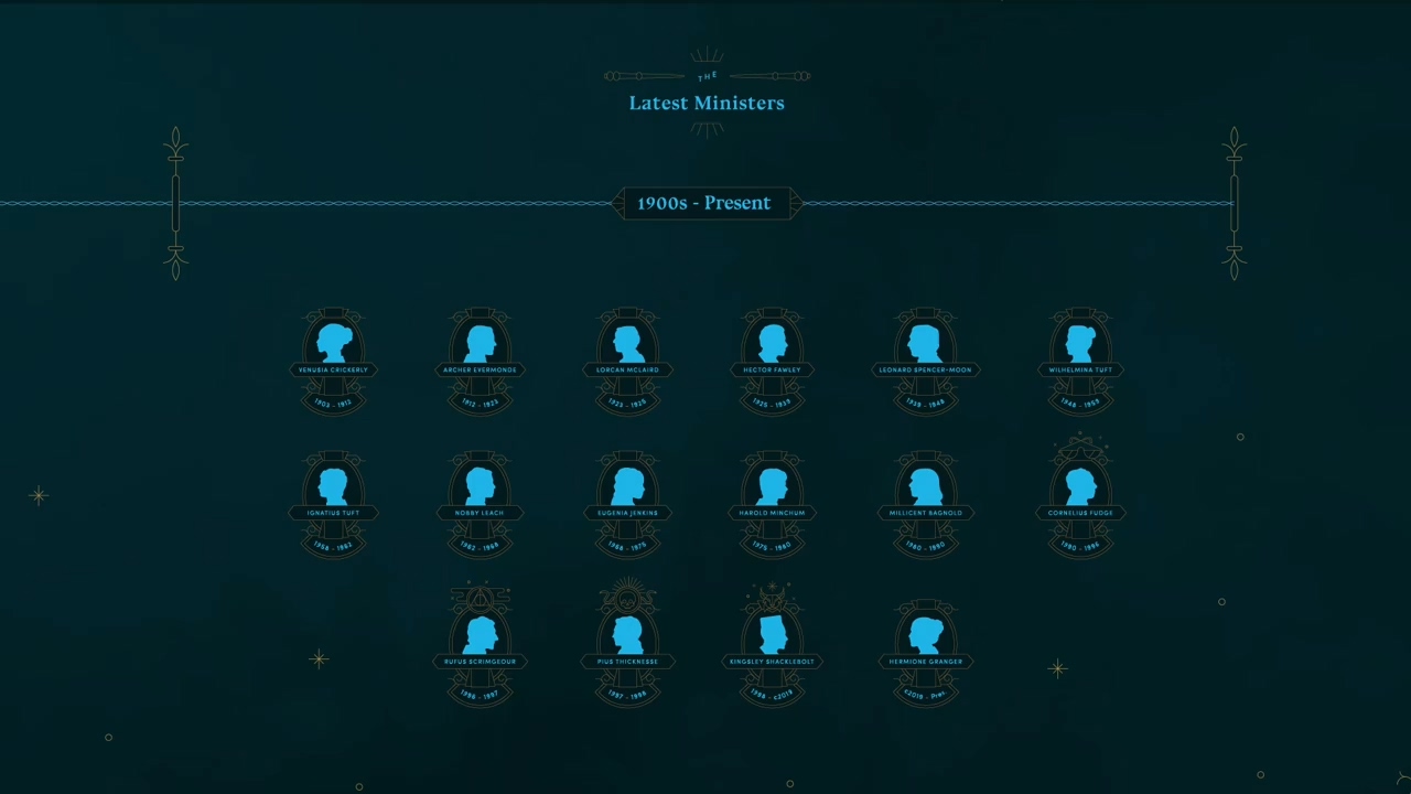 Steam Community :: Guide :: The Ministers of Magic