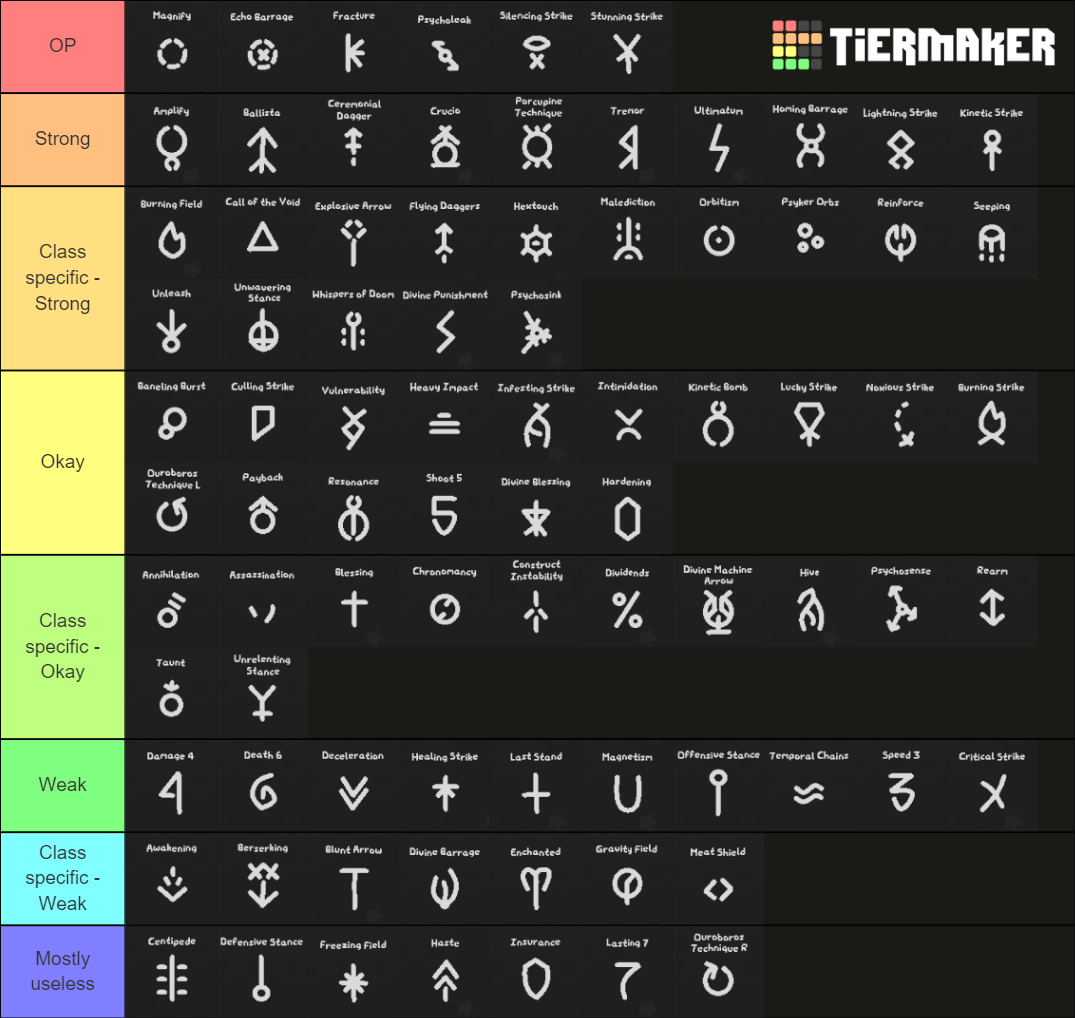 Steam Community :: Guide :: Item tier list