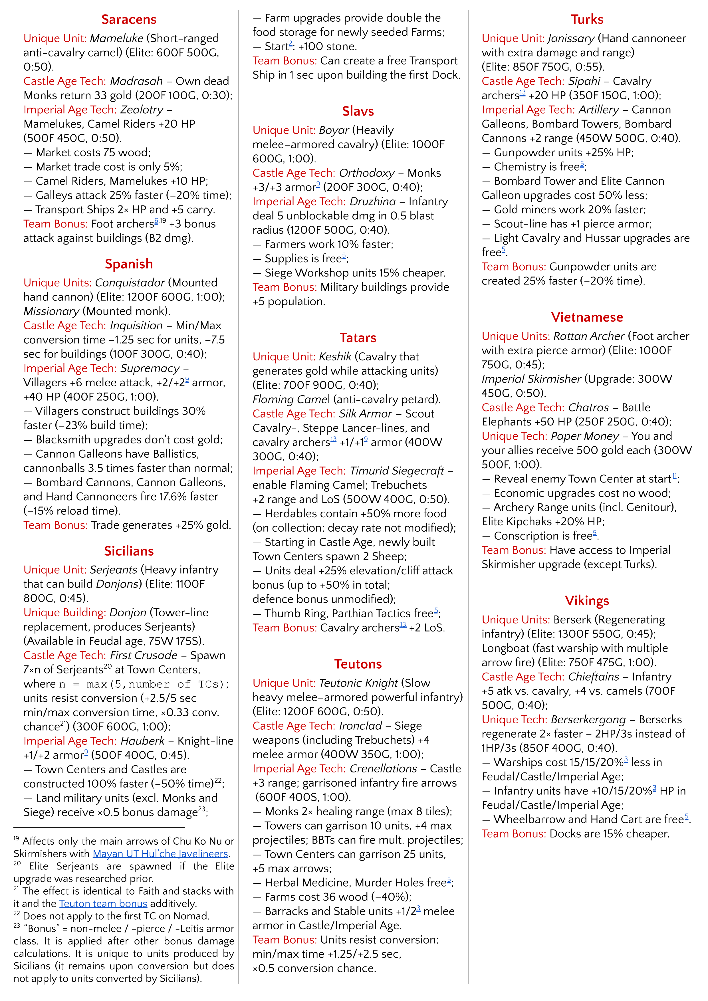 Steam Community :: Guide :: AoE II DE Infosheet: Jineapple’s Work Updated