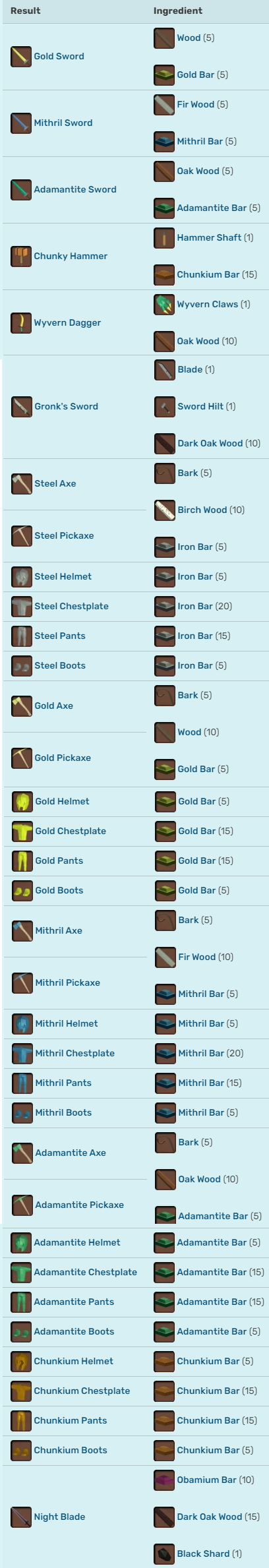 Steam Community :: Guide :: Muck Wiki (Guide)