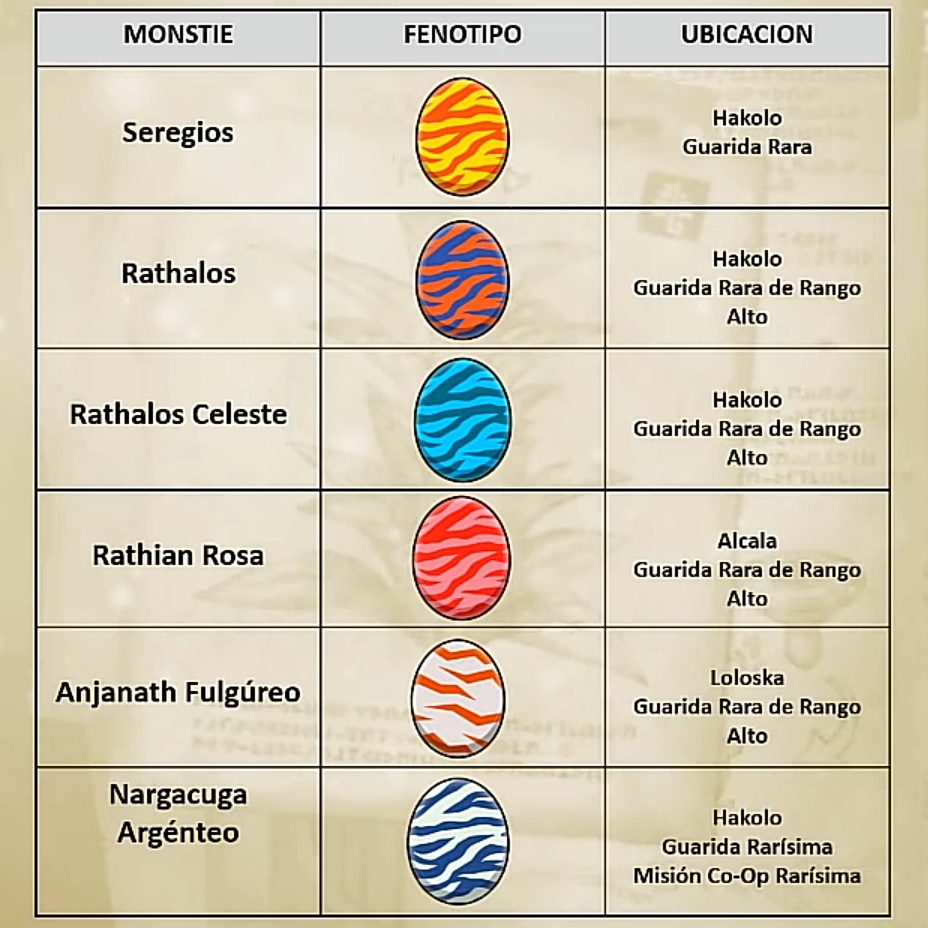 Steam Community :: Guide :: All Eggs Guide / Guía de todos los huevos ...