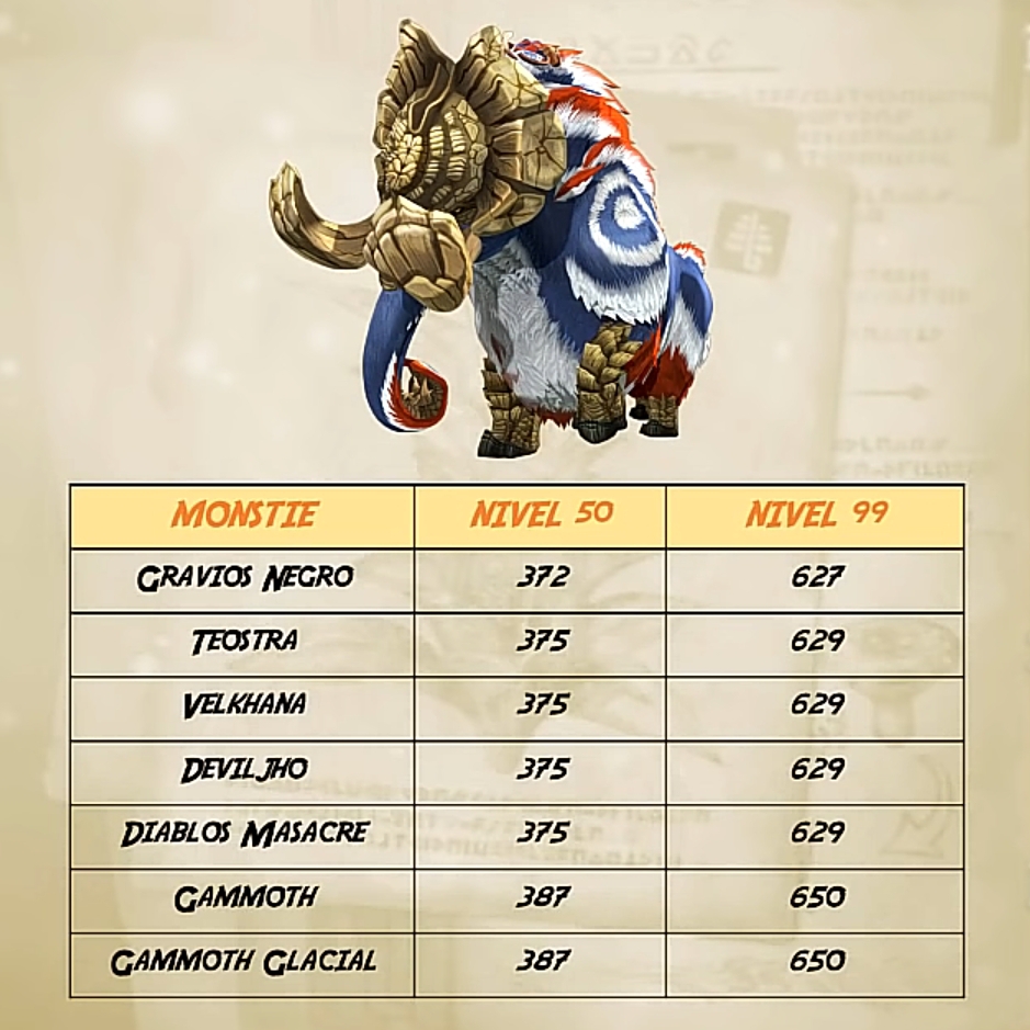 Steam Community :: Guide :: Top Most Powerful Monsters / Top Monstruos ...