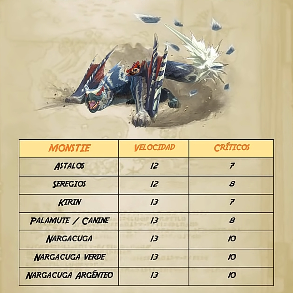 Steam Community :: Guide :: Top Most Powerful Monsters / Top Monstruos ...