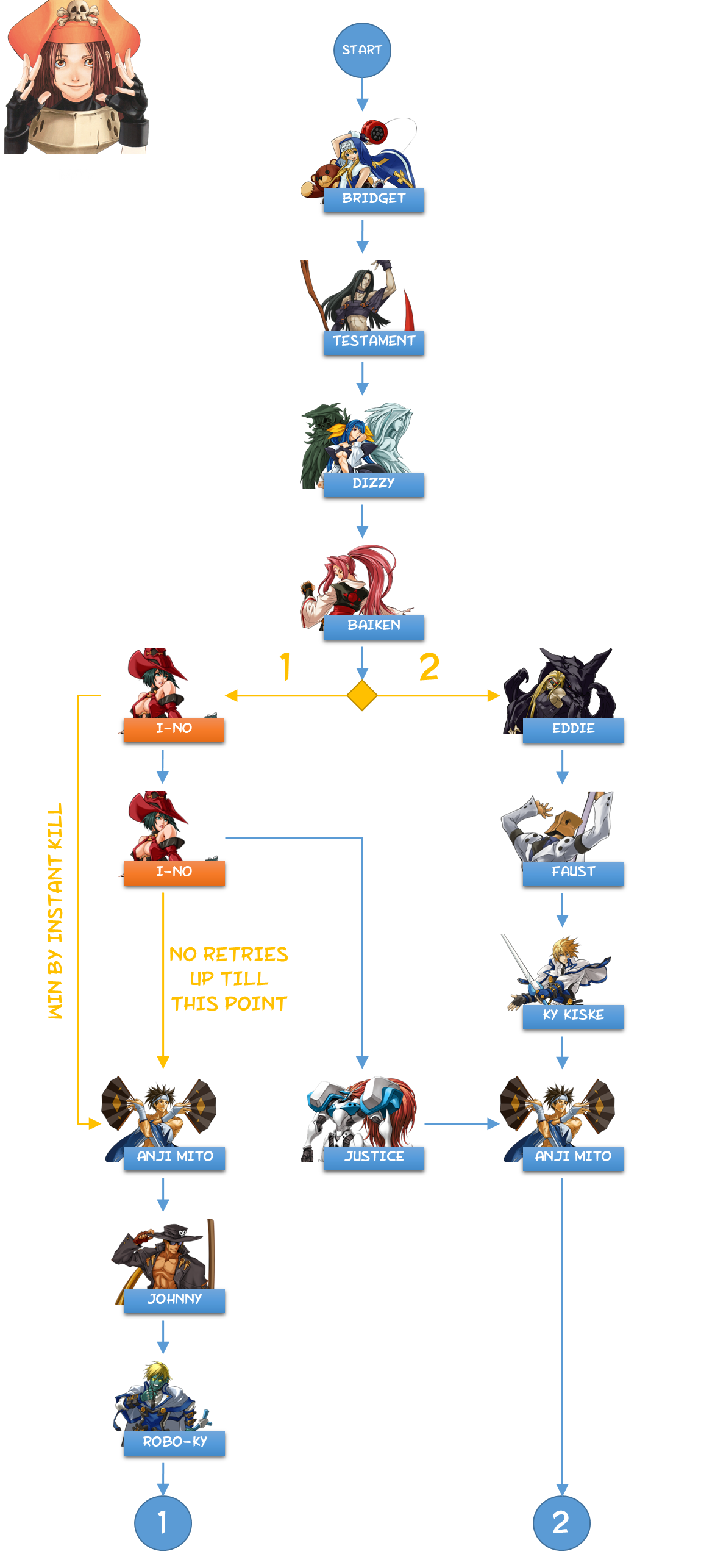 Guilty Gear Sol Badguy Family Tree – RRRM