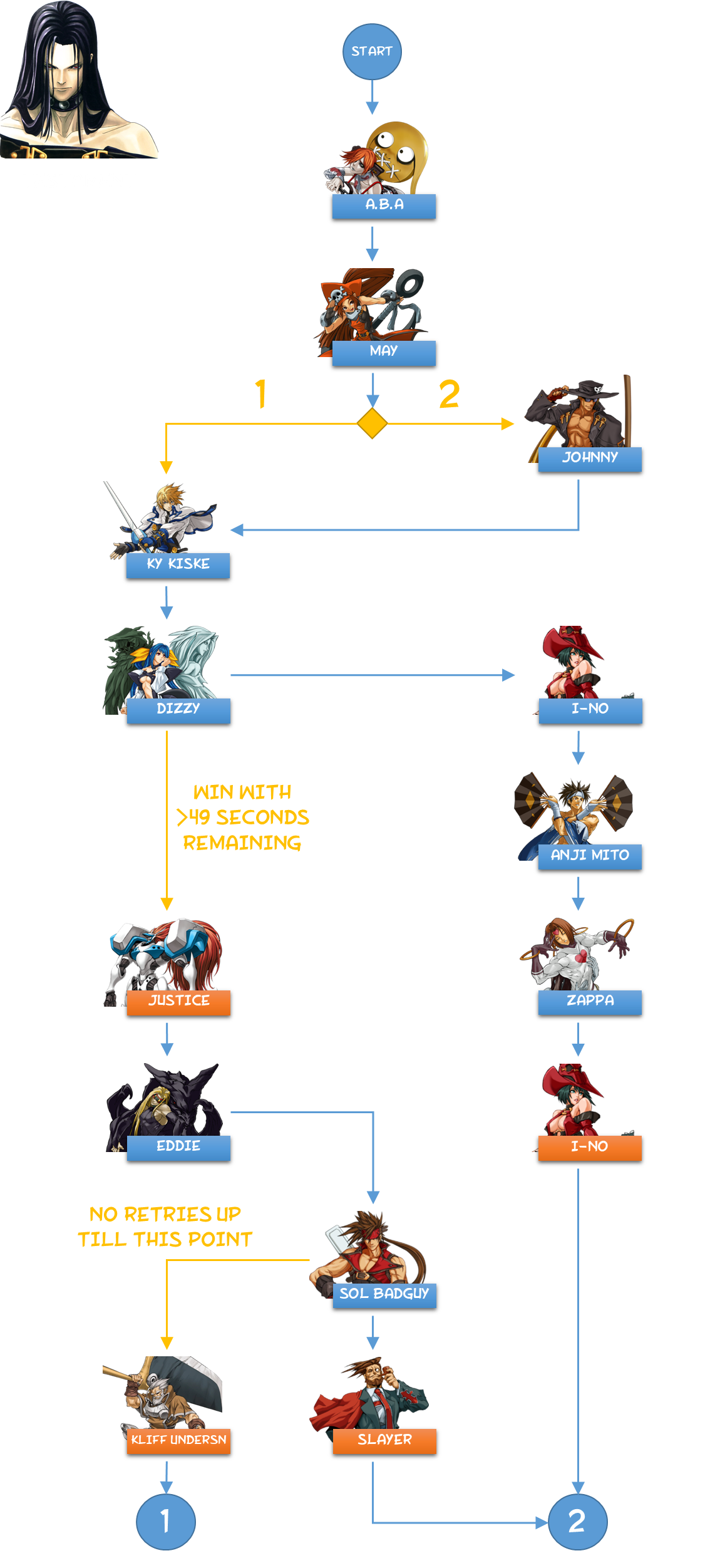 Steam Community :: Guide :: Story Mode Guide