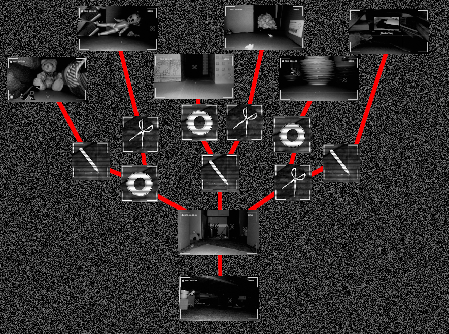 All Memories locations + Map of the early game – Steam Solo