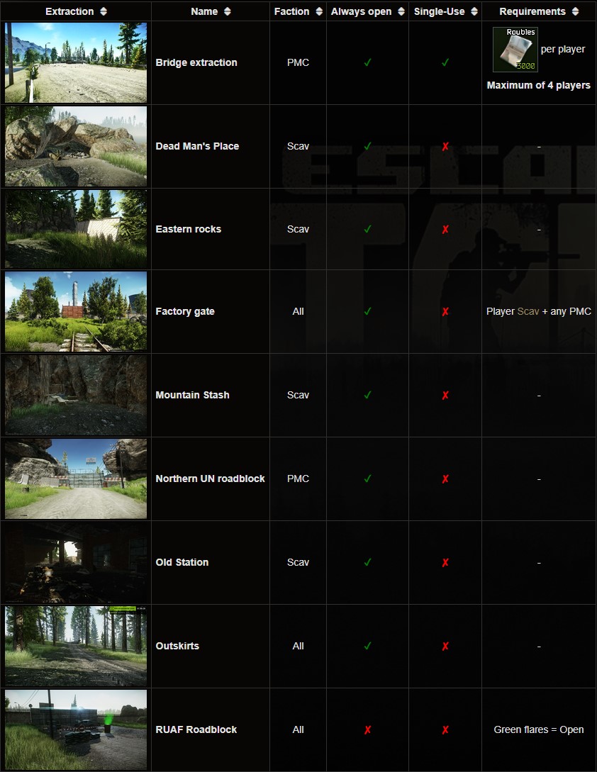 Steam Community :: Guide :: Escape from Tarkov