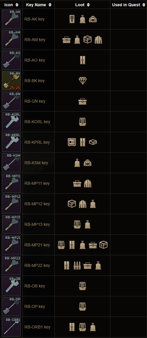 Steam Community :: Guide :: Escape from Tarkov
