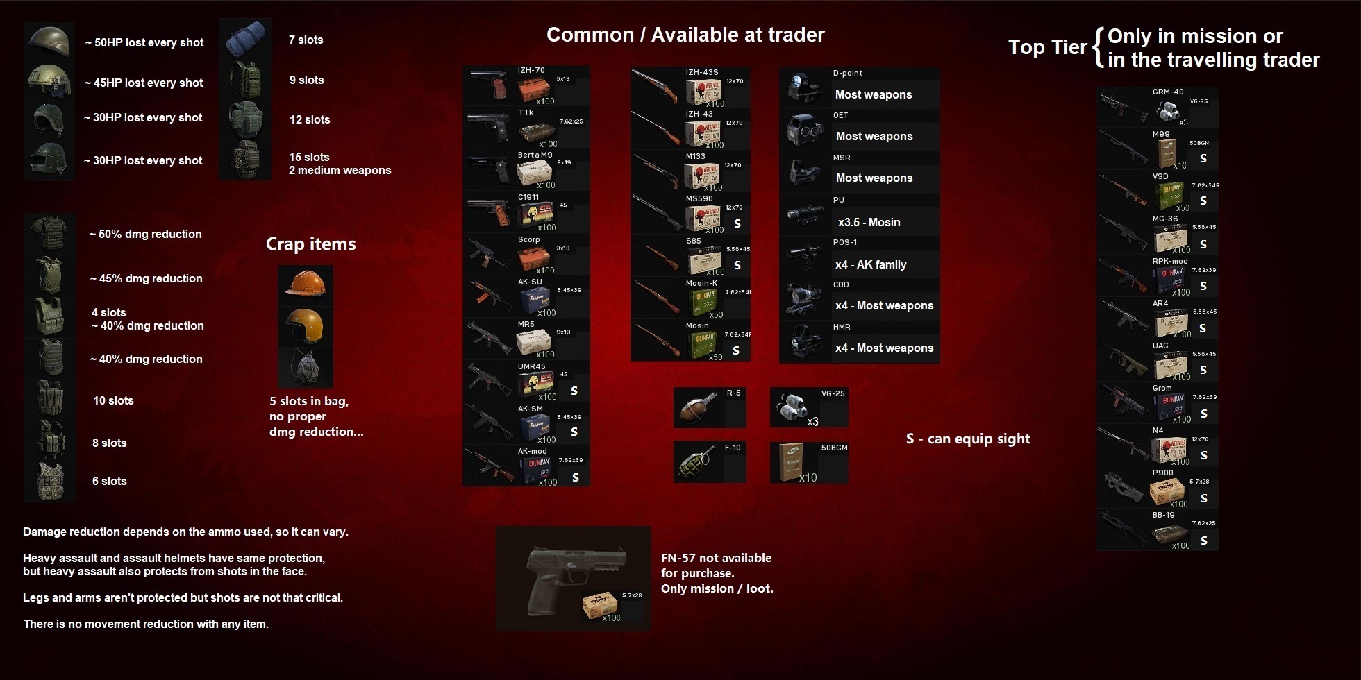 [OUTDATED] Basic INFOGRAPHICS || Weapons, medics, etc – Steam Solo