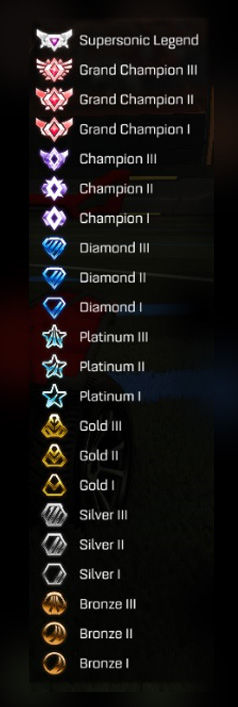 Steam Community :: Guide :: MMR & New Ranks in Rocket League 2020