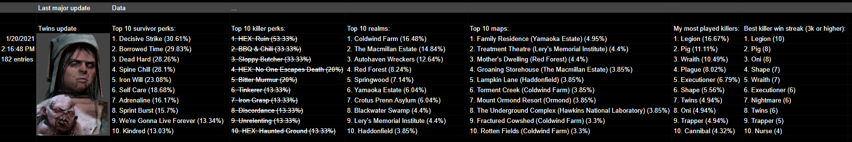 Steam Community Guide DbD Game Stats Spreadsheet
