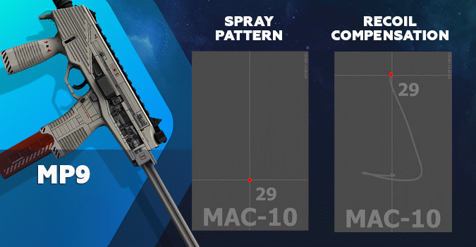Steam Community :: Guide :: CS:GO Ultimate Spray Patterns and Recoil ...