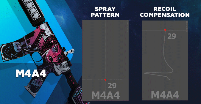 Steam Community :: Guide :: CS:GO Ultimate Spray Patterns and Recoil ...