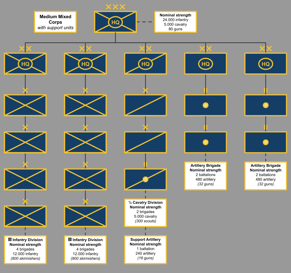 Steam Community :: Guide :: OOB - Organising your Forces