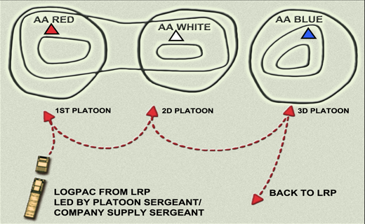 Steam Community :: Guide :: F Co./51st INF LRS - Combat Resupply SOP