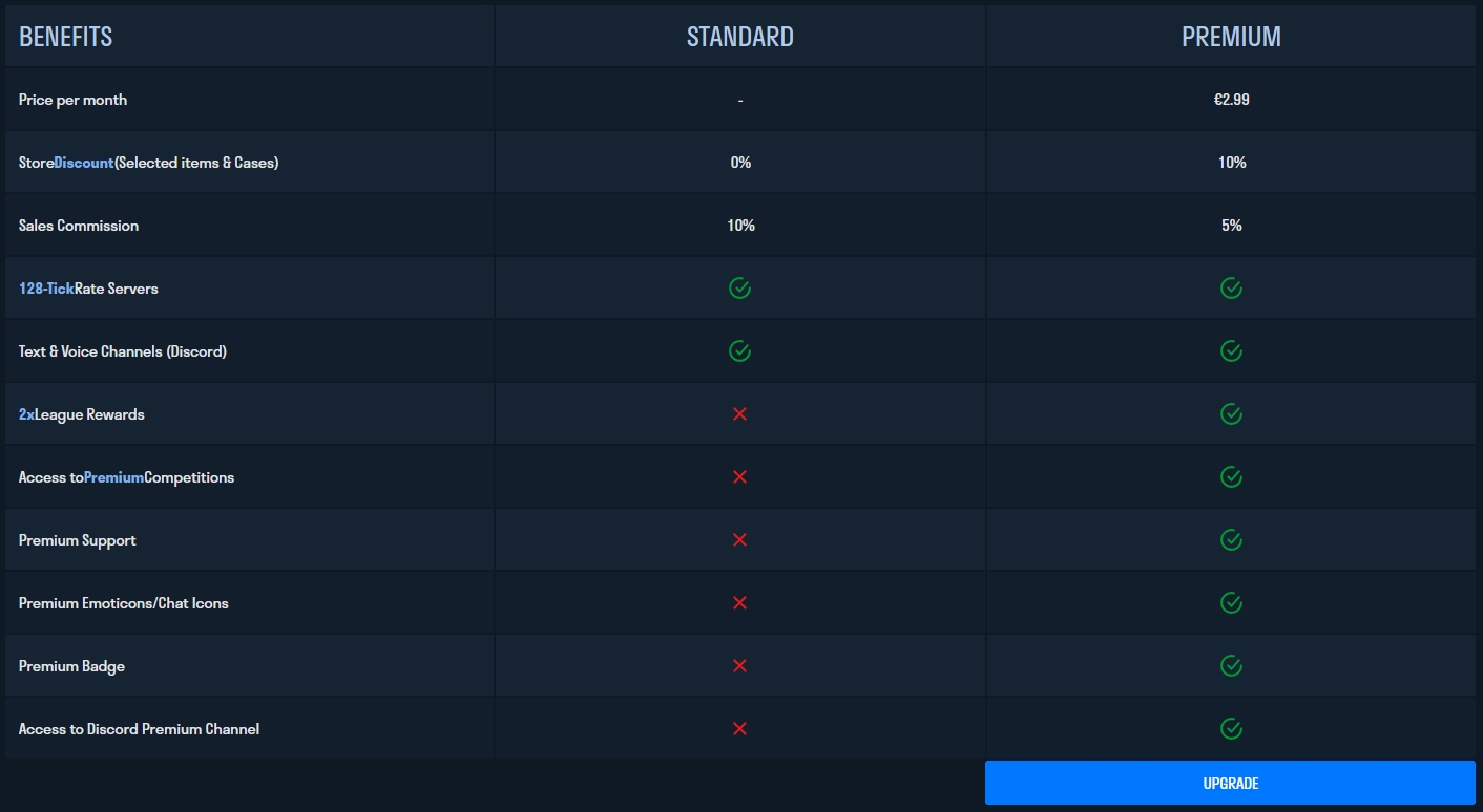 Steam Community :: Guide :: Competitive Matchmaking Alternatives ...