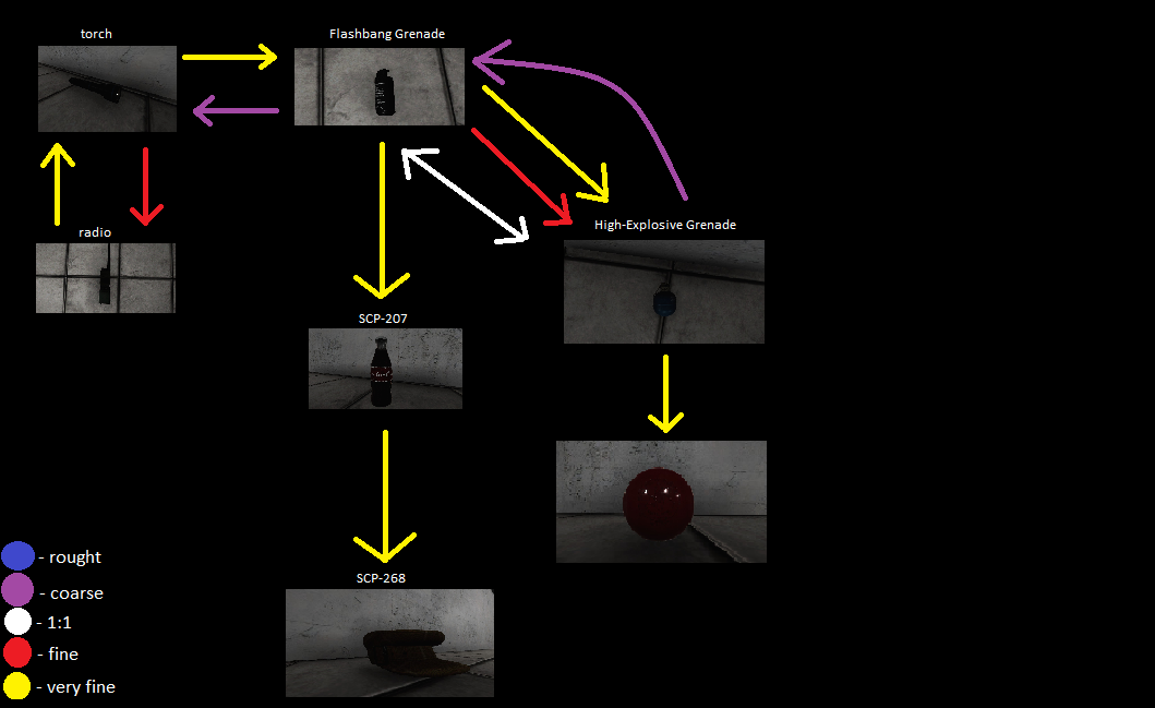 Steam Community :: Guide :: Modified crafts in SCP-914 in open beta